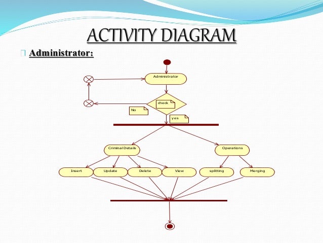 Face detection system