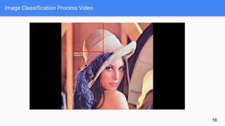 Face detection system design seminar | PPT