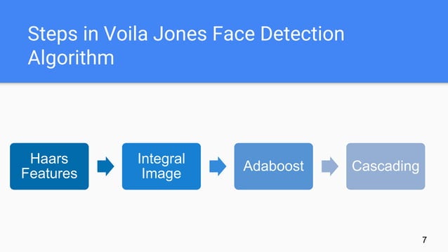 Face Detection System Design Seminar Ppt