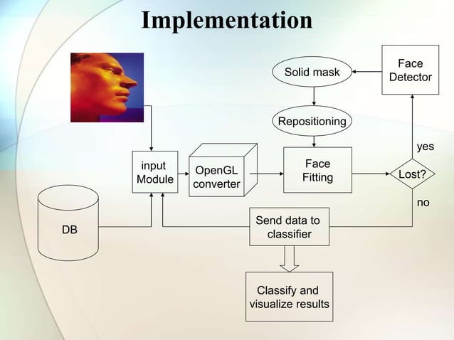computer mini face emotion recognition.ppt