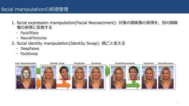 [DL輪読会]FaceForensics++: Learning to Detect Manipulated Facial Images | PDF