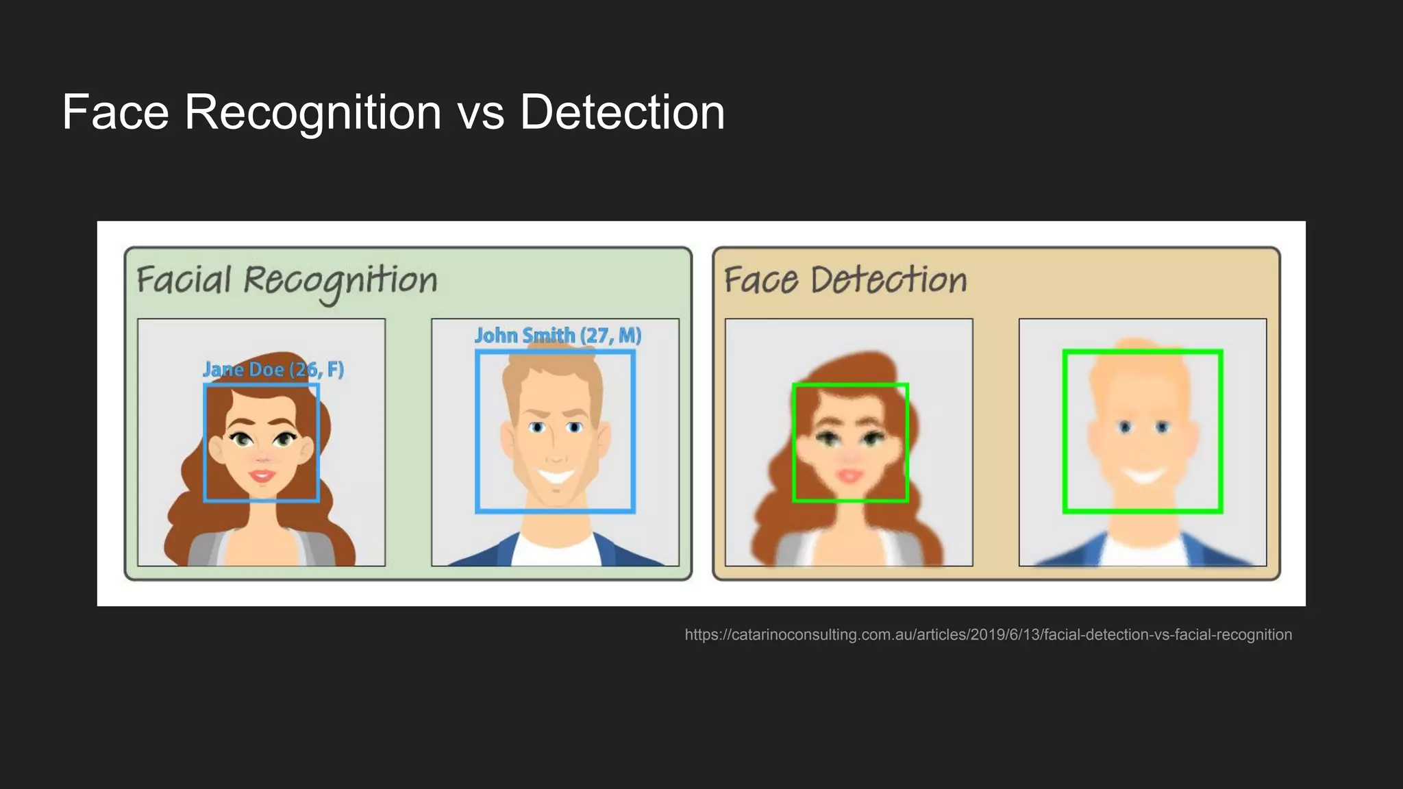 Face Recognition Basic Terminologies | PPT