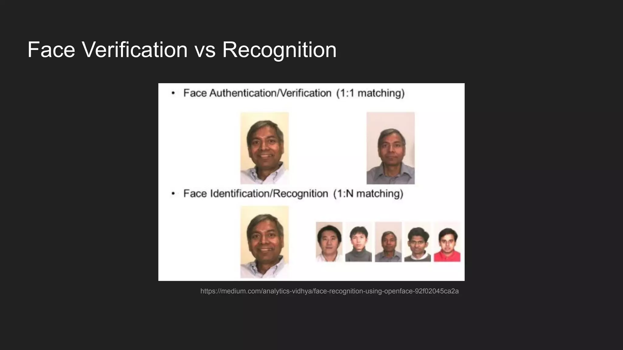 Face Recognition Basic Terminologies | PPT