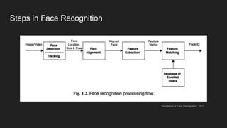 Face Recognition Basic Terminologies | PPT