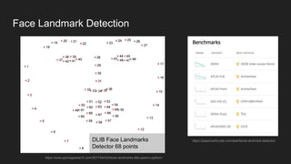 Face Recognition Basic Terminologies | PPT