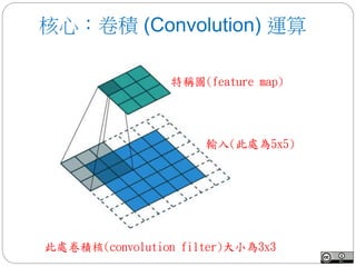 基於深度學習的人臉辨識技術簡介 | PPTX