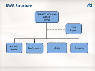 FACE Architecture Executive Summary | PPTX