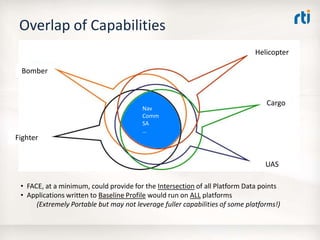 FACE Architecture Executive Summary | PPTX