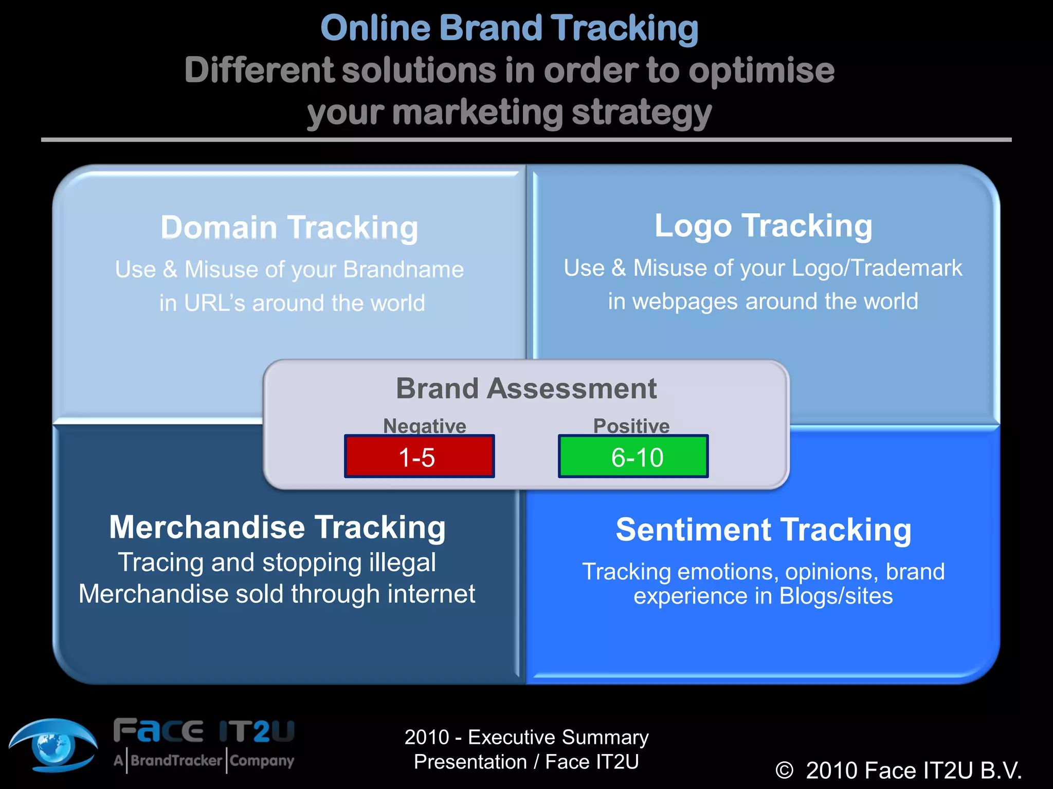 Face IT2U: An Introduction | PPT