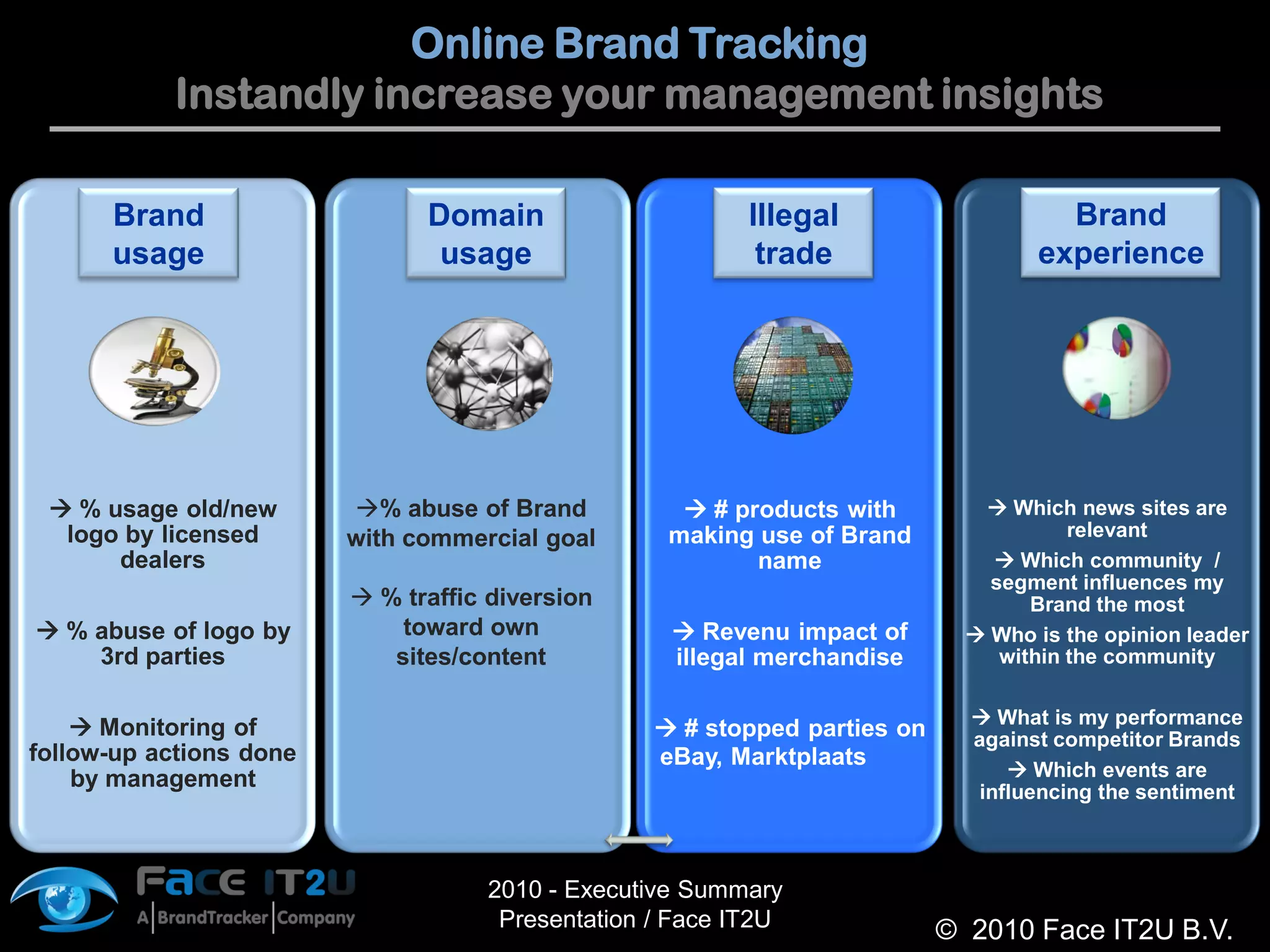 Face IT2U: An Introduction | PPT