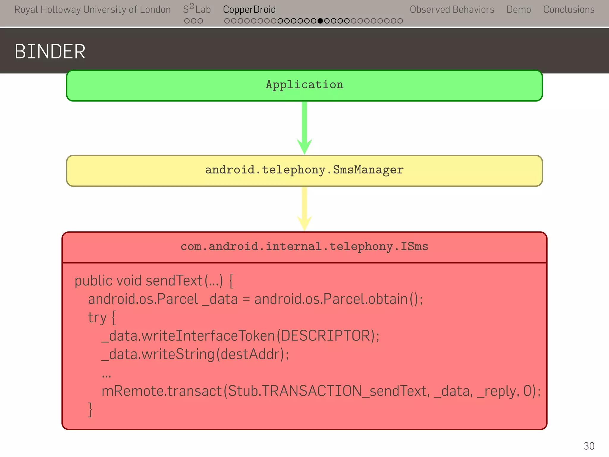 CopperDroid - On the Reconstruction of Android Apps Behaviors | PDF