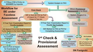 Turant Customs – A Faceless Assessment Is this a Mega Reform for the ...