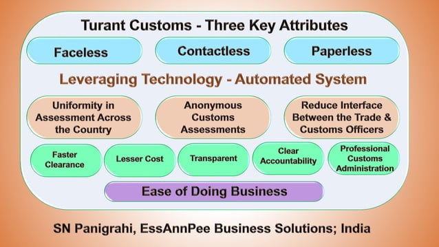 #Turant Customs : A Faceless Assessment by SN Panigrahi | PDF