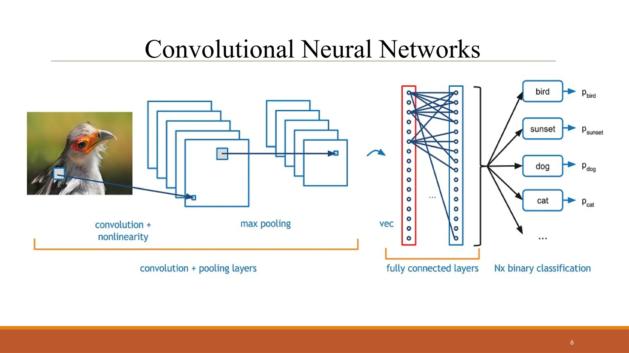 Face Liveness Detection The Application Of Deep Learning Ppt
