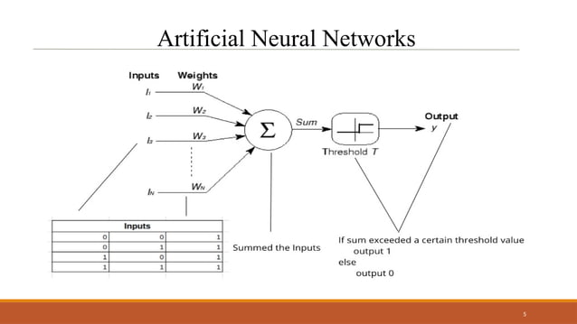 Face Liveness Detection -The application of deep learning | PPT