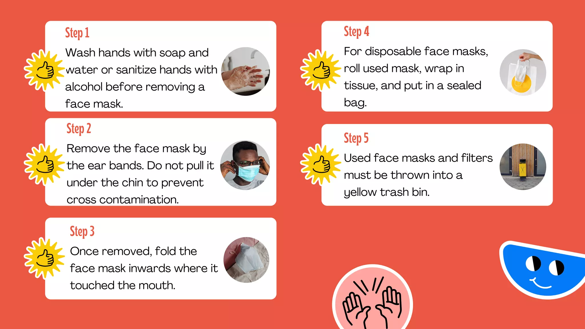 Face Mask Management | PPT