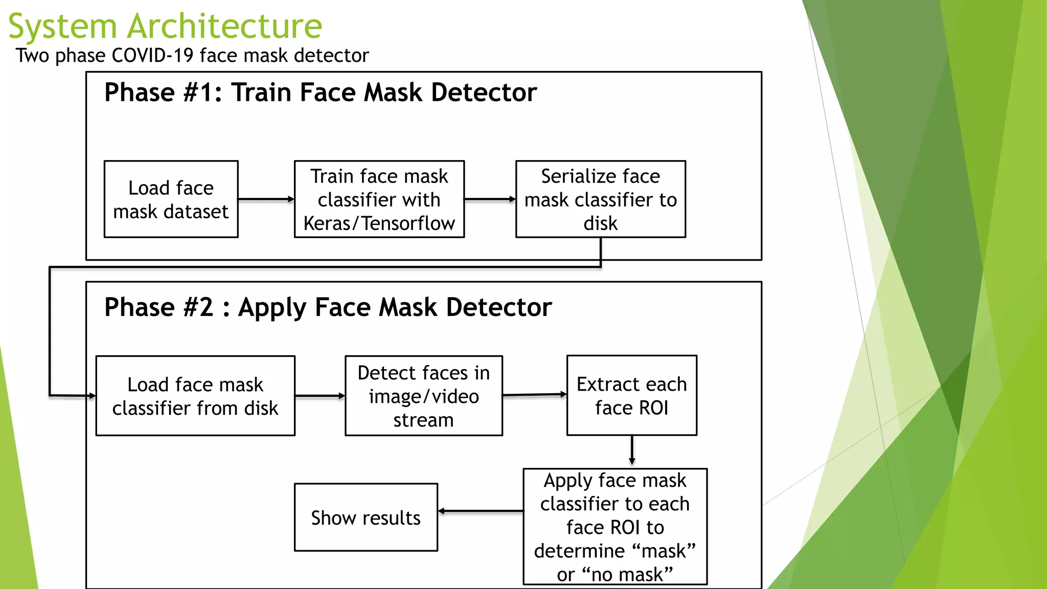 Facemask_project (1).pptx
