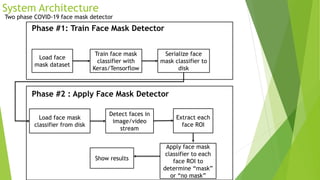 Facemask_project (1).pptx