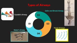 Face Masks and Airway Laryngoscopes by Rutuja Sonule.pptx | Ear, Nose ...