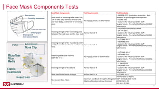 Mechanical Testing for Medical Face Masksss | PPTX