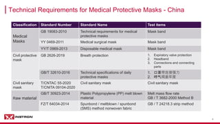 Mechanical Testing for Medical Face Masksss | PPTX