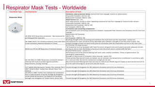 Mechanical Testing for Medical Face Masksss | PPTX