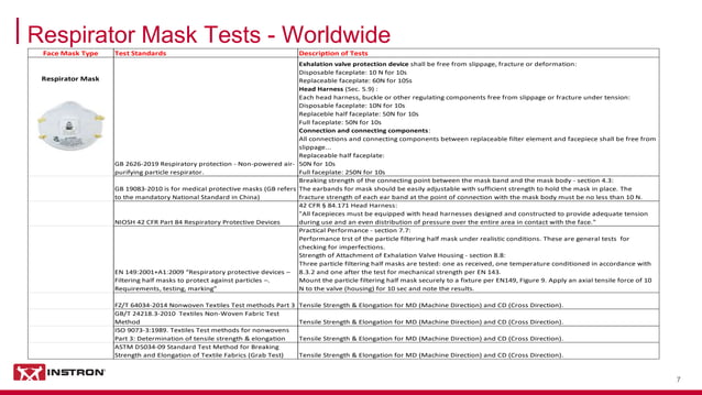 Mechanical Testing for Medical Face Masksss | PPT | Free Download