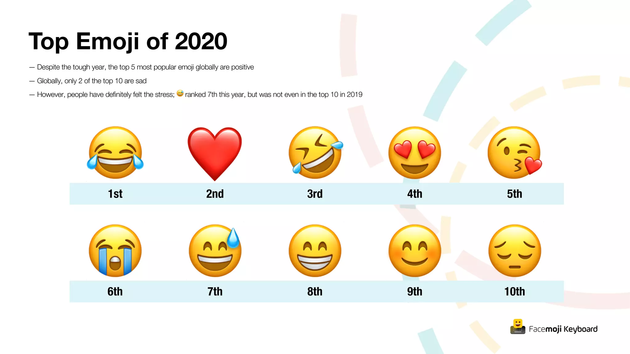 State of Emoji Report 2020 | PDF
