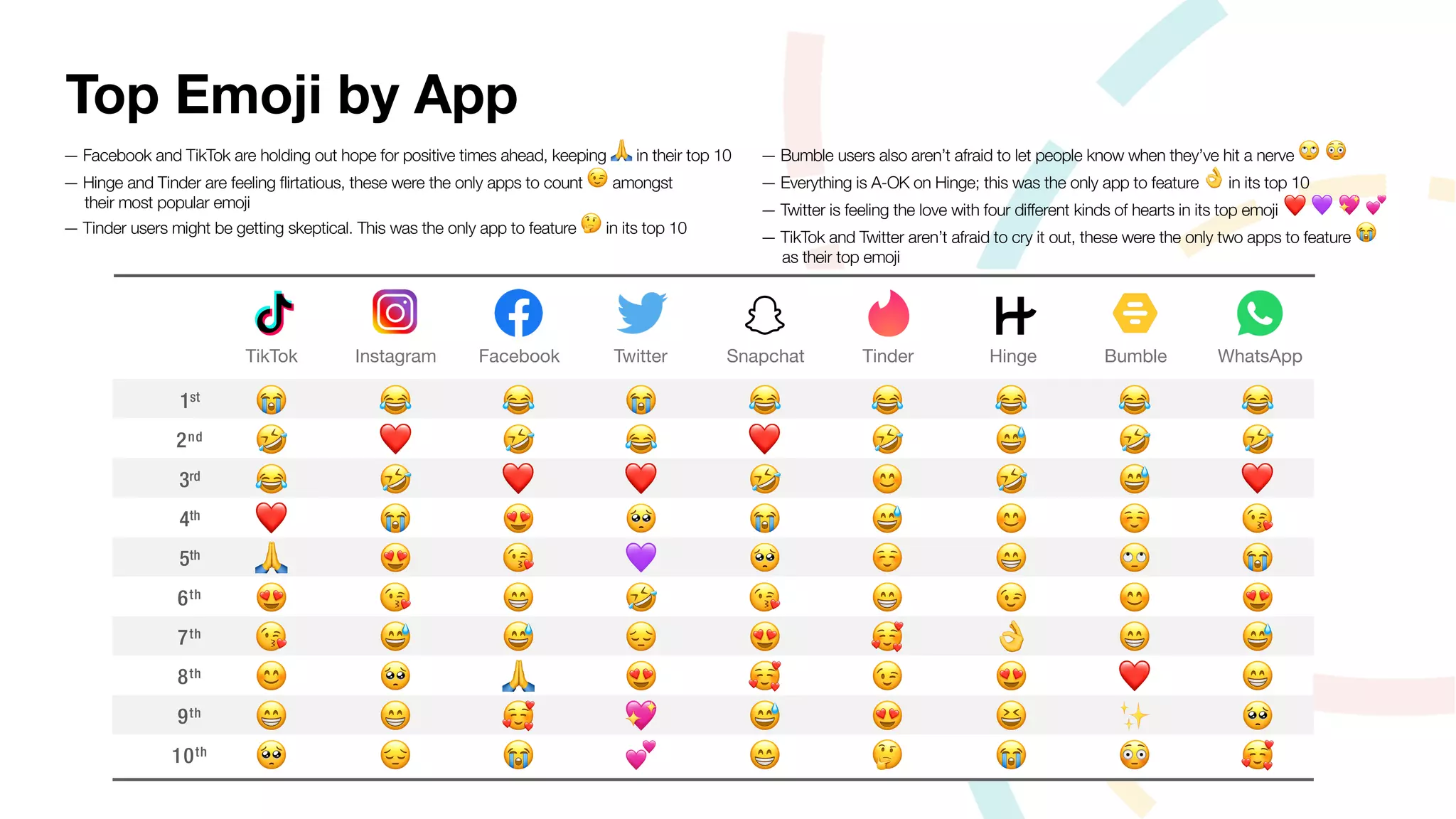 State of Emoji Report 2020 | PDF