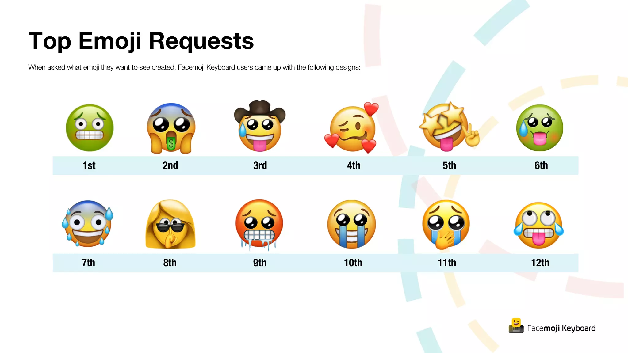 State of Emoji Report 2020 | PDF