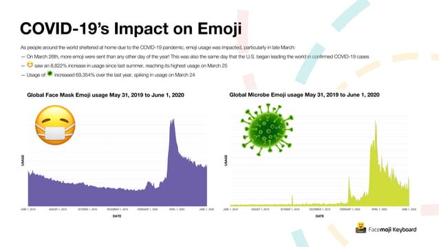 State of Emoji Report 2020 | PPT