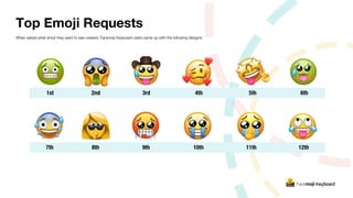 State of Emoji Report 2020 | PDF
