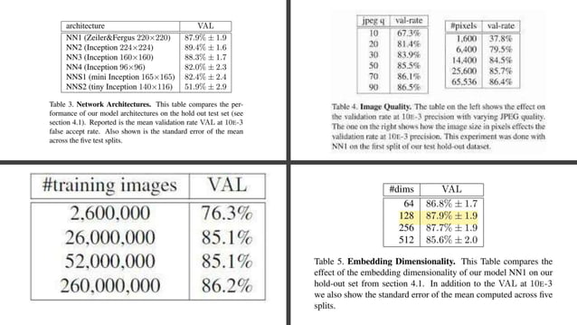 Facenet - Paper Review | PPT