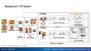 PR 127: FaceNet | PDF