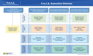 Face organizational chart and assignments v5 | PDF