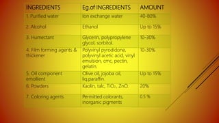 Face pack and masks | PPTX