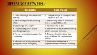Face pack and masks | PPTX
