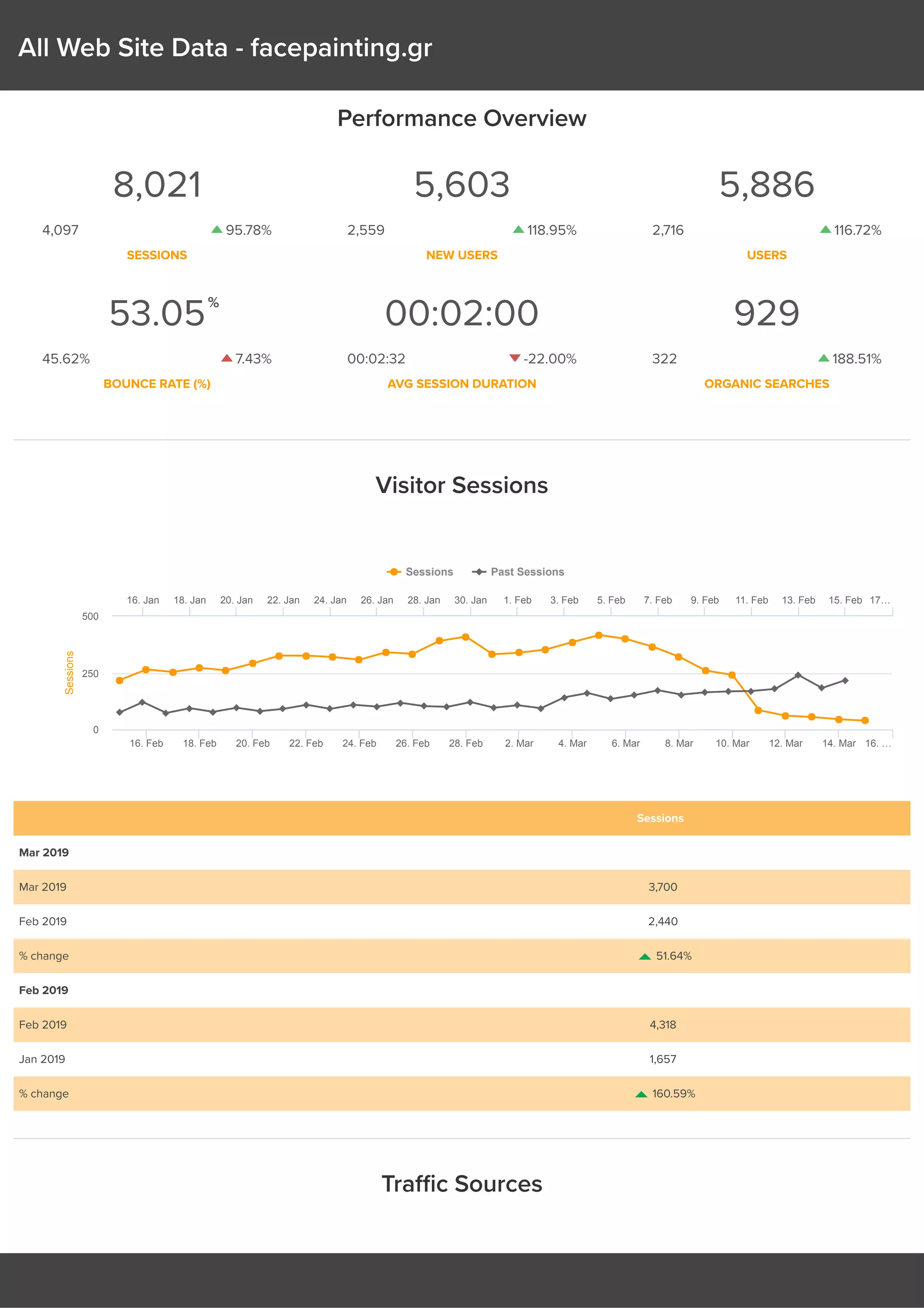 KnowCrunch - Digital Report - Case Study: facepainting.gr | Computing ...