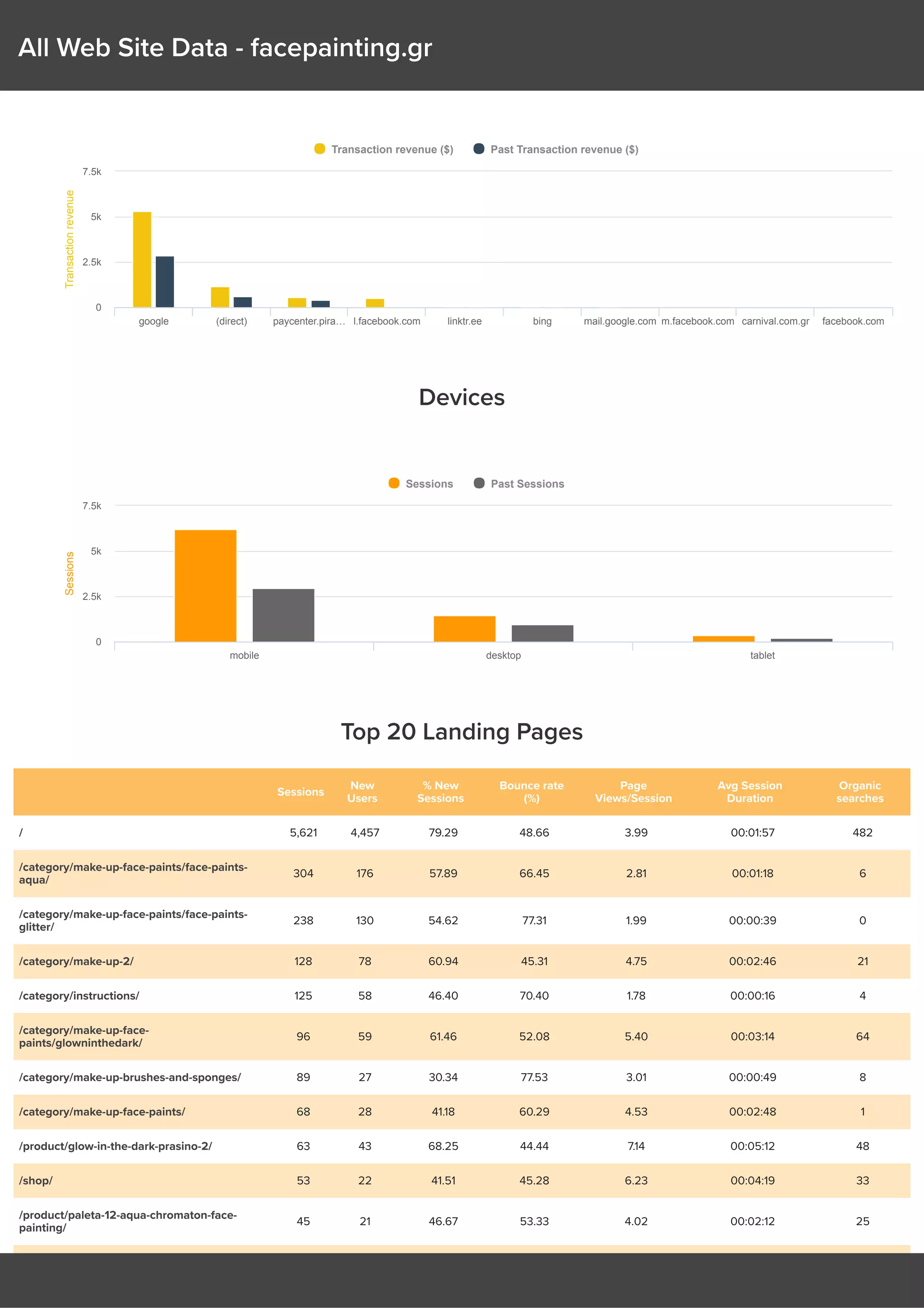 KnowCrunch - Digital Report - Case Study: facepainting.gr | Computing ...