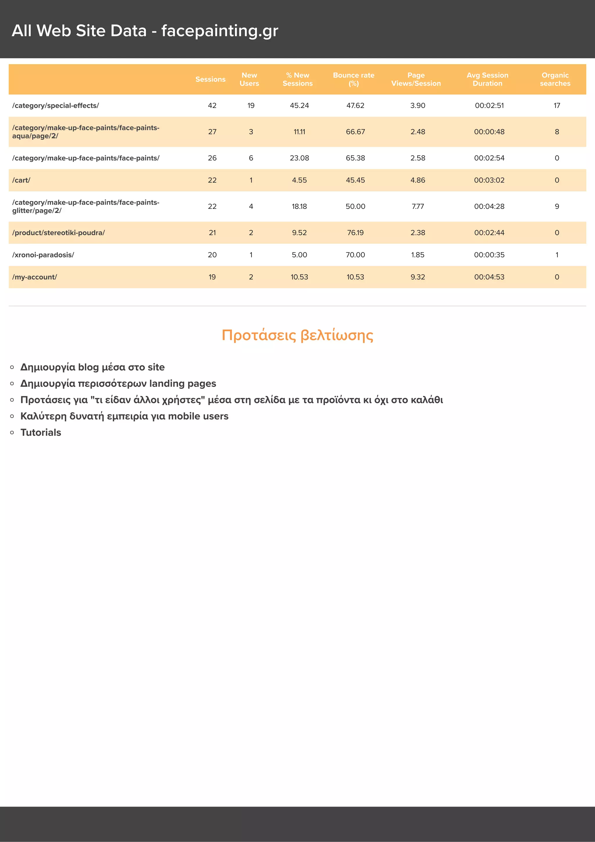 KnowCrunch - Digital Report - Case Study: facepainting.gr | Computing ...