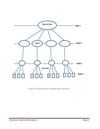 Attendance Using Facial Recognition | PDF