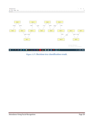 Attendance Using Facial Recognition | PDF