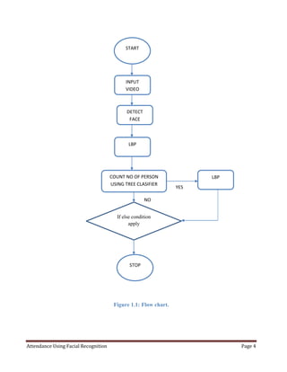 Attendance Using Facial Recognition | PDF