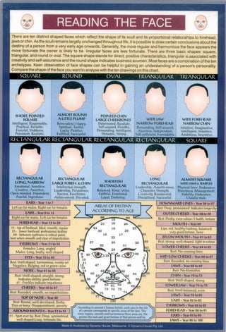 How to learn about Face Reading in easy way | PDF