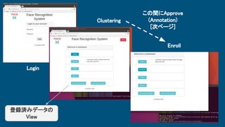 Jetson TX2での顔認識+Annotation用UIの実装 | PDF | Computing | Technology & Computing