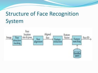 Face recognisation system | PPTX | Artificial Intelligence | Technology ...