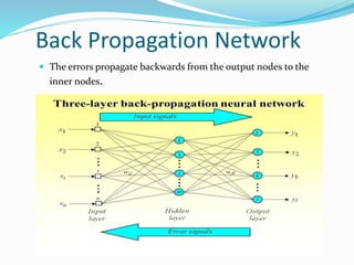 Face recognisation system | PPTX | Artificial Intelligence | Technology & Computing