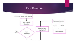 Face recognition with pi | PPTX