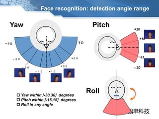 Face recognition software system by Junyu Tech.(China) | PDF
