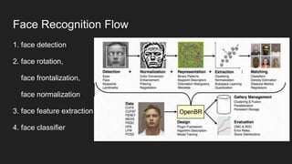 Face recognition | PPTX